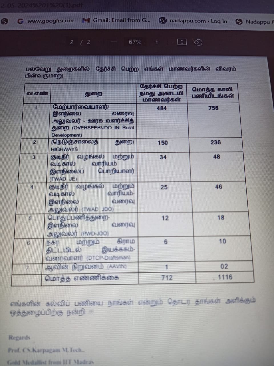 KARAIKUDI PYRAMID IAS ACADEMY :தமிழ்நாடு அரசு பொறியாளர் காலிப் ...